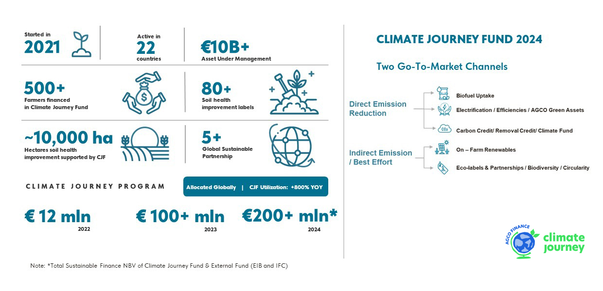 Climate Journey